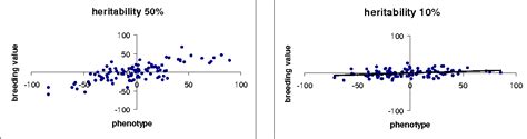 [pdf] principles of estimation of breeding values semantic scholar