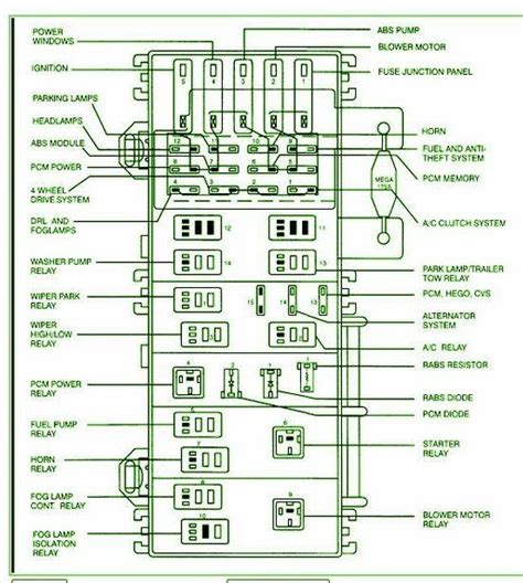 Fuse Box Diagram For 2000 Ford Ranger