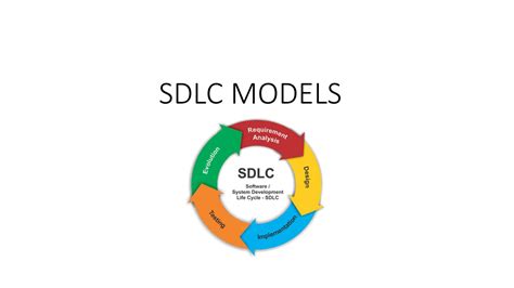 SOLUTION Sdlc Models Studypool