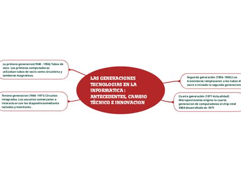 LAS GENERACIONES TECNOLOGIAS EN LA INFORMA Mind Map
