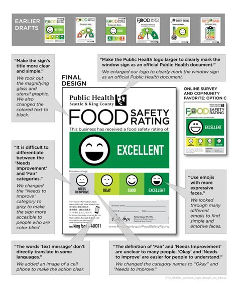 Food Safety Rating System King County Health Logo Online Surveys
