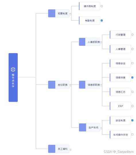 js css改造jsmind实现思维导图 树状图 jsmind js树形图 csdn博客
