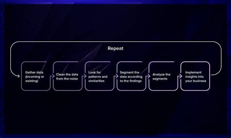 Machine Learning Pattern Recognition