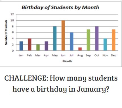 Bar Graph Baamboozle Baamboozle The Most Fun Classroom Games