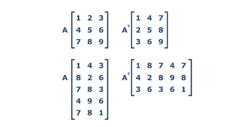 how to transpose a matrix in java example tutorial java67