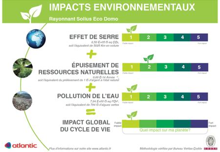 Notre démarche Environnement Atlantic