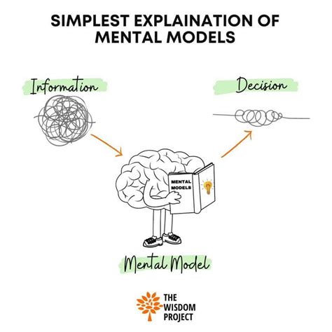 what are mental models and why are they important with a simple example