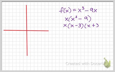 solved find a cubic polynomial function having th…
