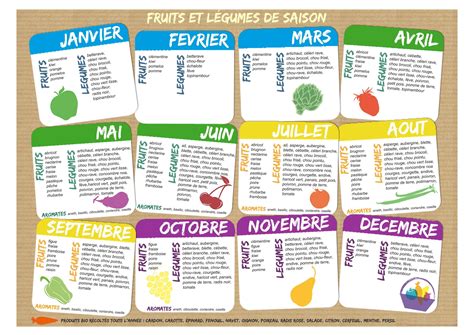 Calendrier Des Fruit Et Legumes De Saison 2024 2024 February Calendar