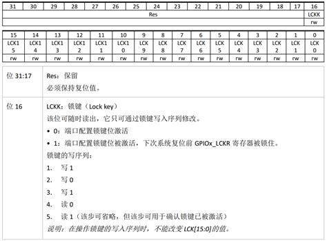 stm32基础 gpio介绍及使用 使用gpio端口号 csdn博客