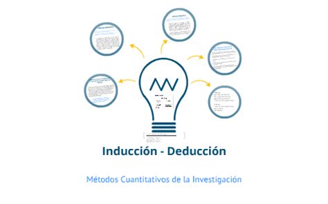Inducción Deducción by Ana Minjarez on Prezi