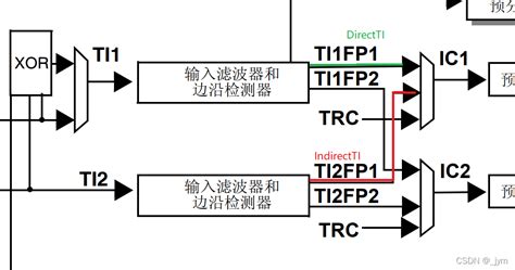 stm32 pwm互补输出 jym的博客 csdn博客 stm32 互补输出
