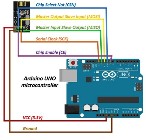 Interfacing Nrf24l01 Wireless Transceiver Module With Arduino Artofit