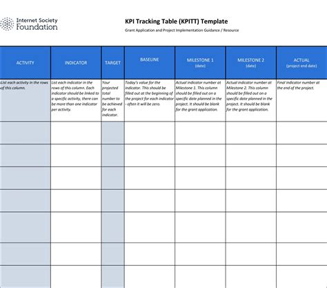 40 Free KPI Templates Examples Excel Word