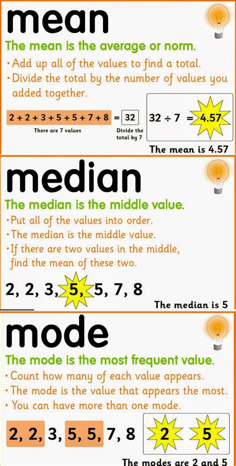 Mean Median And Mode Graph