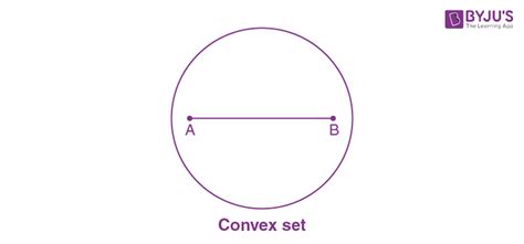 convex sets definition convex hull convex combinations examples