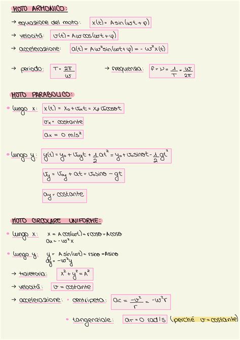 Solution Formulario Fisica I Studypool