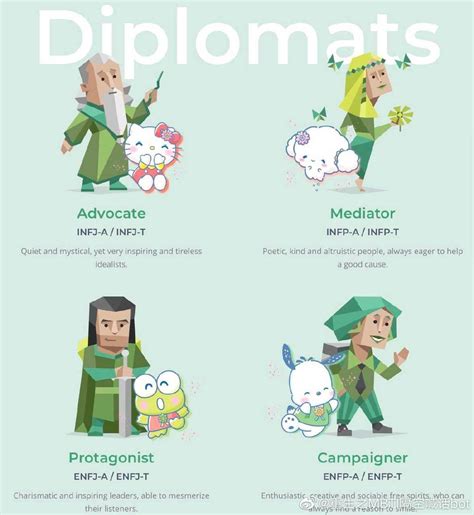 Diplomats As Sanrio Characters Enfj T Intj And Infj Myers Briggs Type