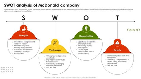 SWOT Analysis Of Mcdonald Company PPT Sample