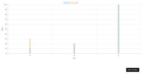 Chartjs Bar Chart Test Codesandbox