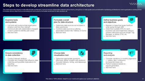 data architecture powerpoint ppt template bundles ppt slide