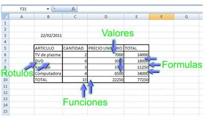 Excel Tipos De Datos