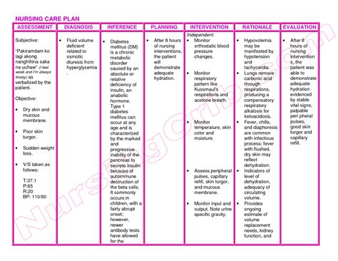 Sample Nursing Teaching Plan For Diabetes DiabetesWalls