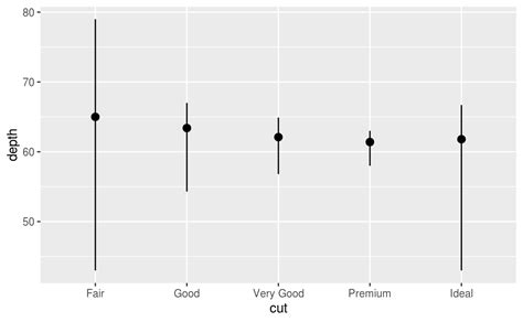 R Plot Min Max Median For Each X Value In Geom Pointrange Stack
