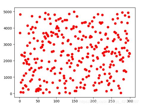 python学习之：matplotlib pyplot 绘制线图和散点图的细节注意 plt 绘制线图 csdn博客