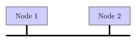 [tex latex] how to draw a line between a node and a line in tikz math solves everything