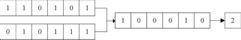 figure 1 from detecting aligned double jpeg compression with the same quantization matrix based