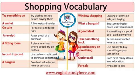 Shopping Vocabulary In English English Grammar Rules Teaching English