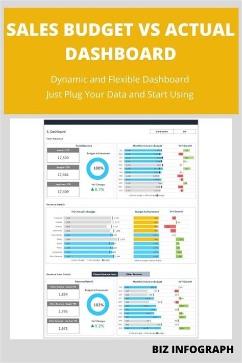Sales Budget Vs Actual Dashboard Template Dashboard Template Excel