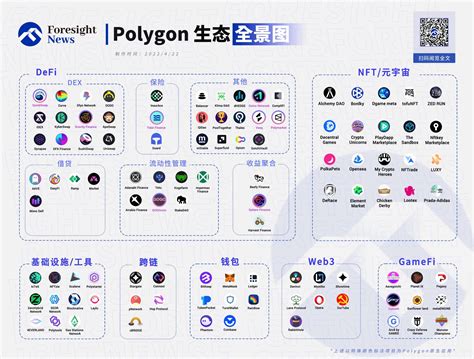 一文纵览 Polygon 生态版图 知乎