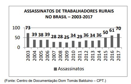 Blog de Geografia Questão de Geografia UNICAMP 2019 O gráfico a