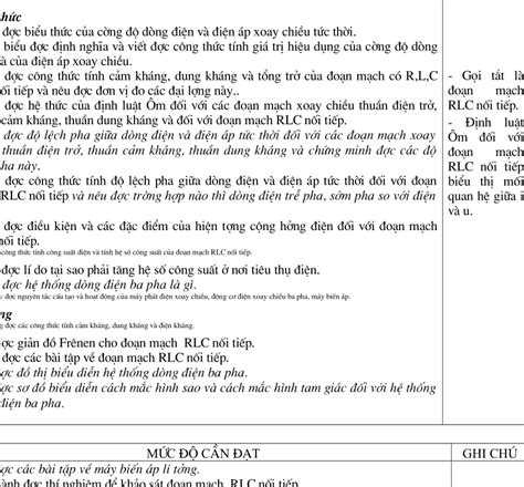kế hoạch giảng dạy vật lý 10 11 12