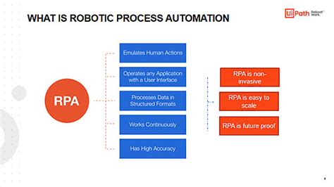 Apa Itu RPA Robotic Process Automation
