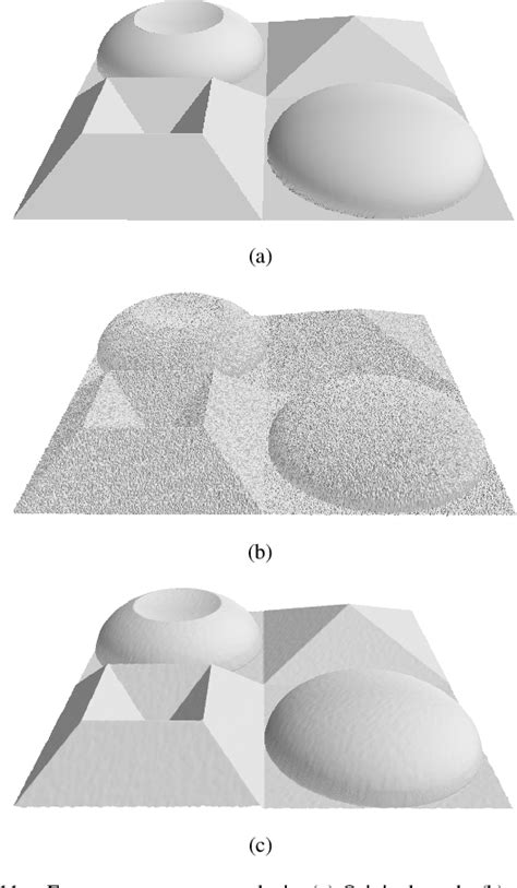 Figure From Mesh Denoising Using Quadric Error Metric Semantic Scholar