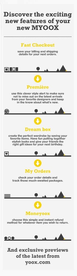 An Info Sheet Showing The Different Types Of Web Pages