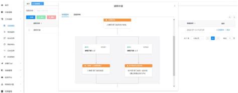 sprinboot vue 审批工作流集成flowable（springboot实现工作流）