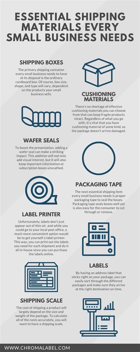 How To Ship Products For Small Business The Mumpreneur Show