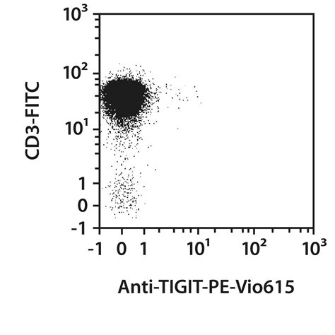 Tigit Antibody Anti Human Reafinity Miltenyi Biotec Usa