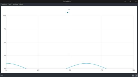 GitHub Qt Widgets CurvePlotter Function Plotter App To Plot Curves