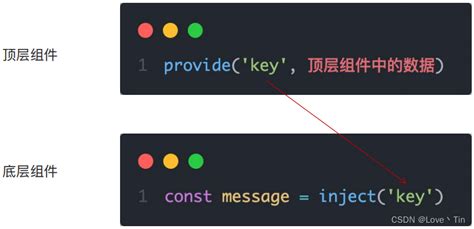 vue3 ＞组合式api与pinia