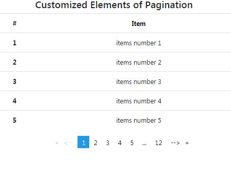 Angular 9 8 Pagination Example Using Ngx Pagination In Tables Freaky