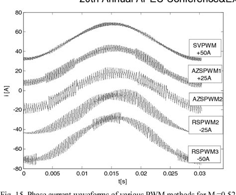 figure 1 from performance analysis and comparison of reduced common mode voltage pwm and