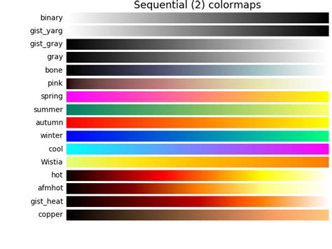 colormap reference — matplotlib 2 0 0b1 post7580 dev0 ge487118 documentation
