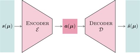 figure 1 from enhancing non intrusive reduced order models with space dependent aggregation