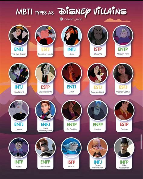 15 Myers Briggs Personality Type Charts Of Fictional Characters Artofit
