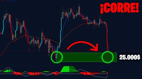 CUIDADO BITCOIN SIGUE CAYENDO Soporte Analisis Con Estrategia